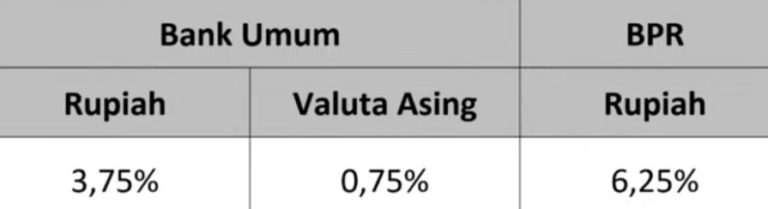 LPS Naikkan Tingkat Bunga Penjaminan Periode 1 Oktober 2022 - Iconomics