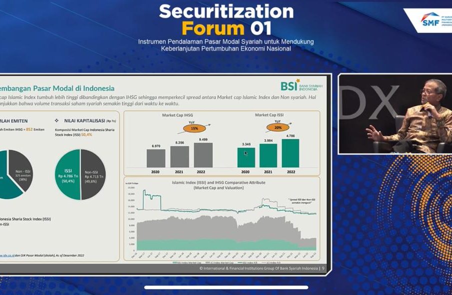 Pasar Modal Syariah Semakin Mengembang, Saham dan Sukuk Menyedot ...