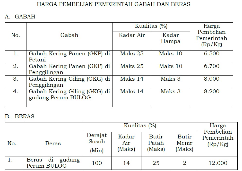Bulog Mulai Beli Gabah dan Beras Petani dengan HPP Terbaru - Iconomics